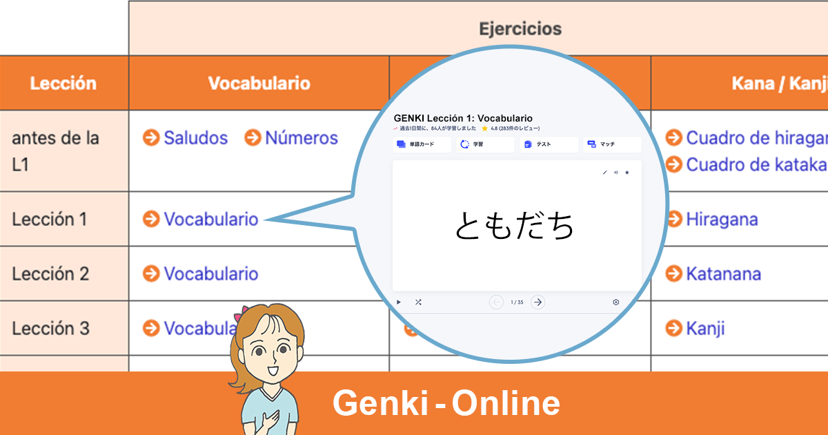 Sala de estudio personal | Genki-Online